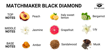 Matchmaker Black Diamond Pheromone Scented Candles | Cedar/Citrus ...